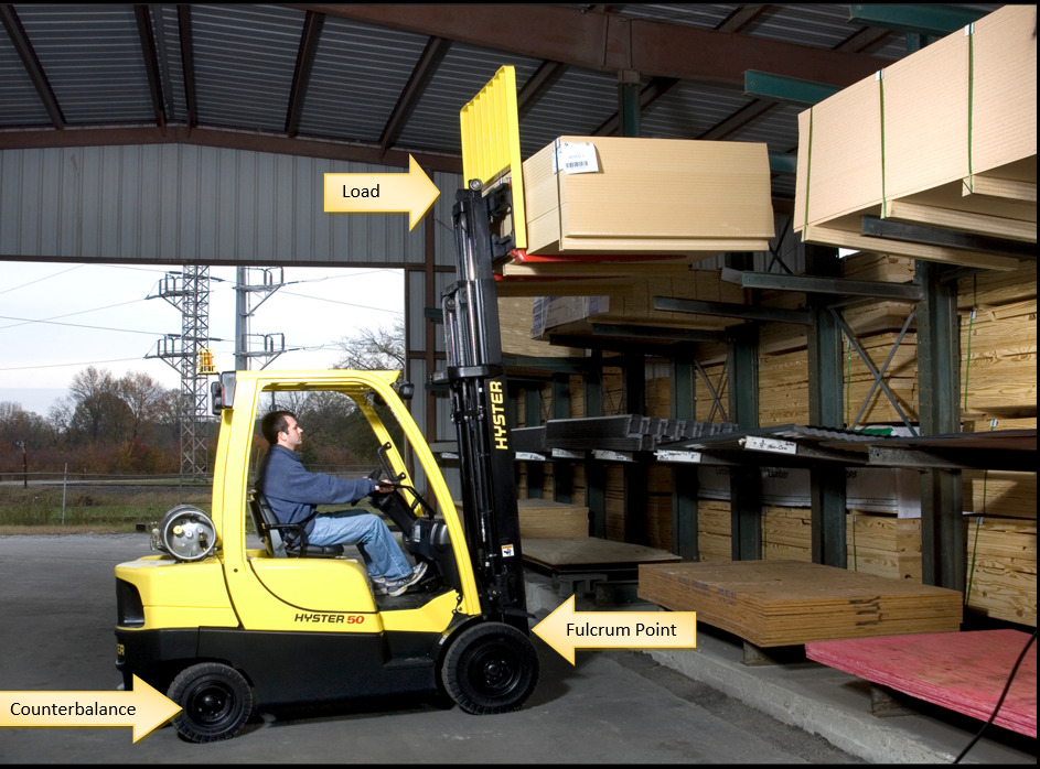 Understanding Forklift Fulcrum Points: Essential Insights for Operators